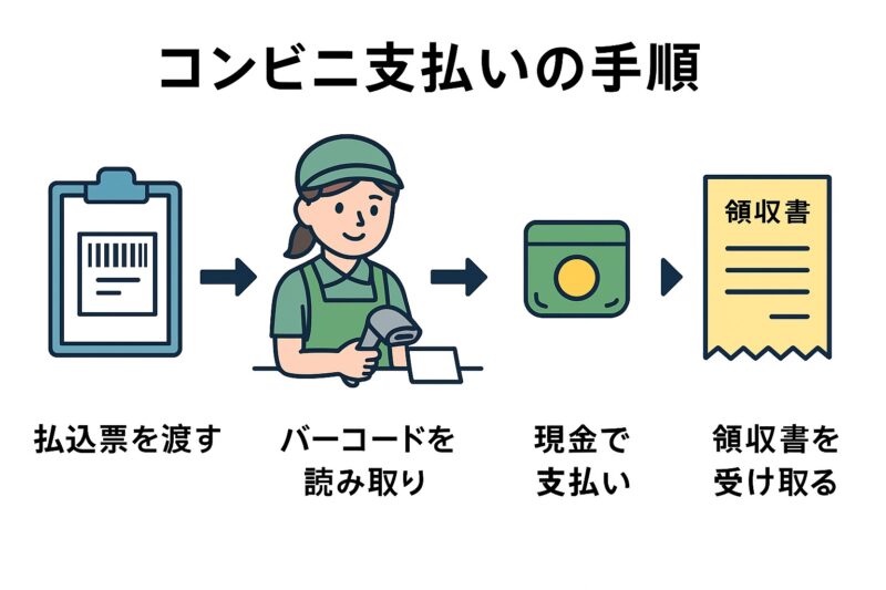 コンビニで公共料金は支払える？できる支払い・できない支払いまとめ｜えりの知恵ノート