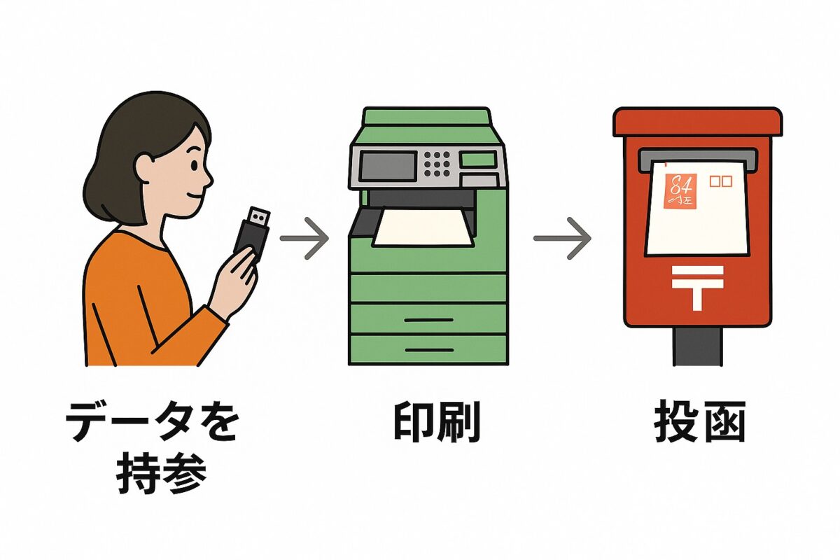 コンビニで切手・はがきを買う方法｜最新料金と支払い対応まとめ｜えりの知恵ノート