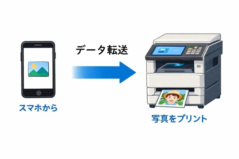 コンビニで写真印刷する方法｜スマホから簡単にできる手順と料金を解説｜えりの知恵ノート